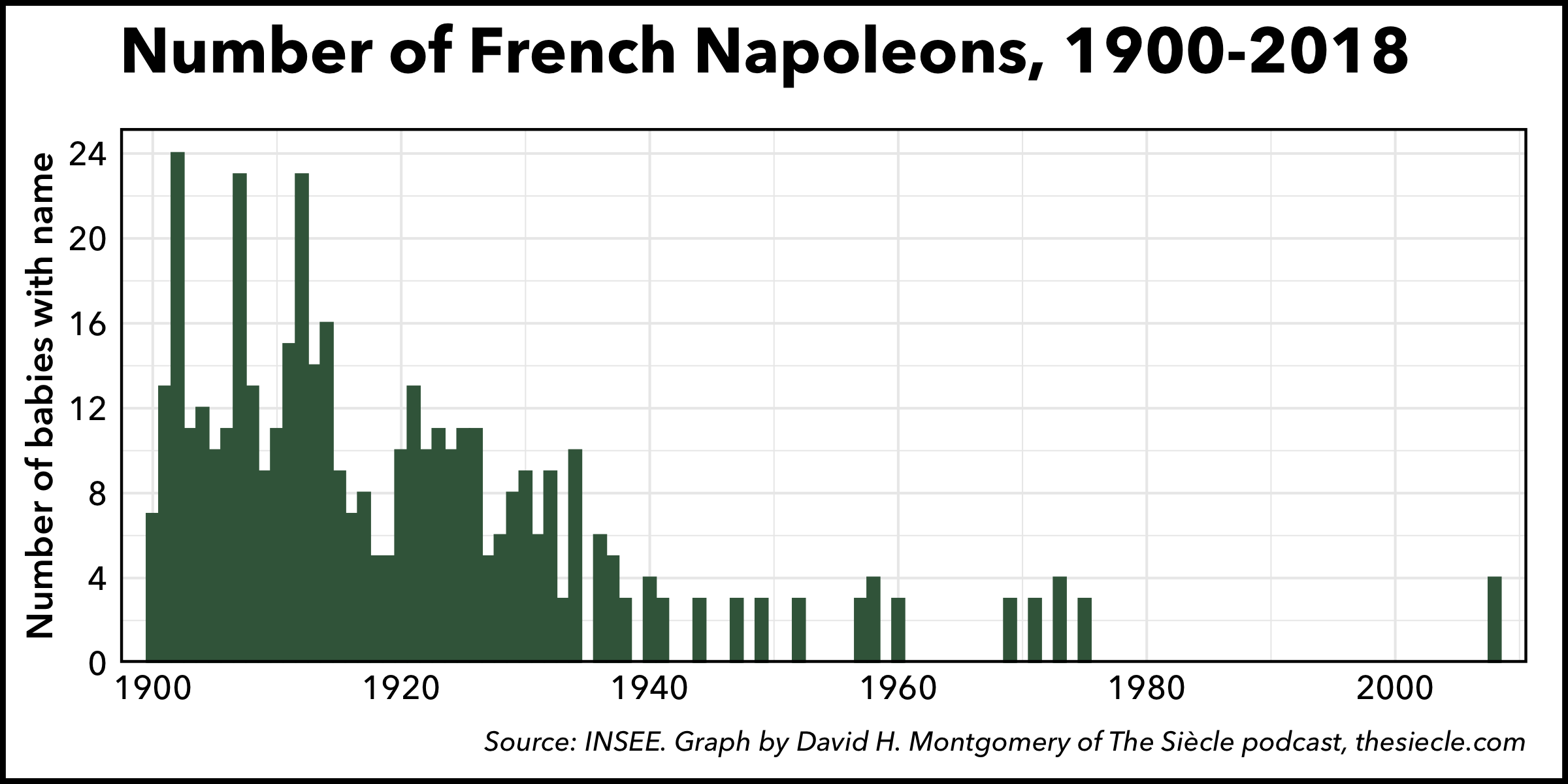 Why has Napoleon been an unpopular name? : r/AskHistorians